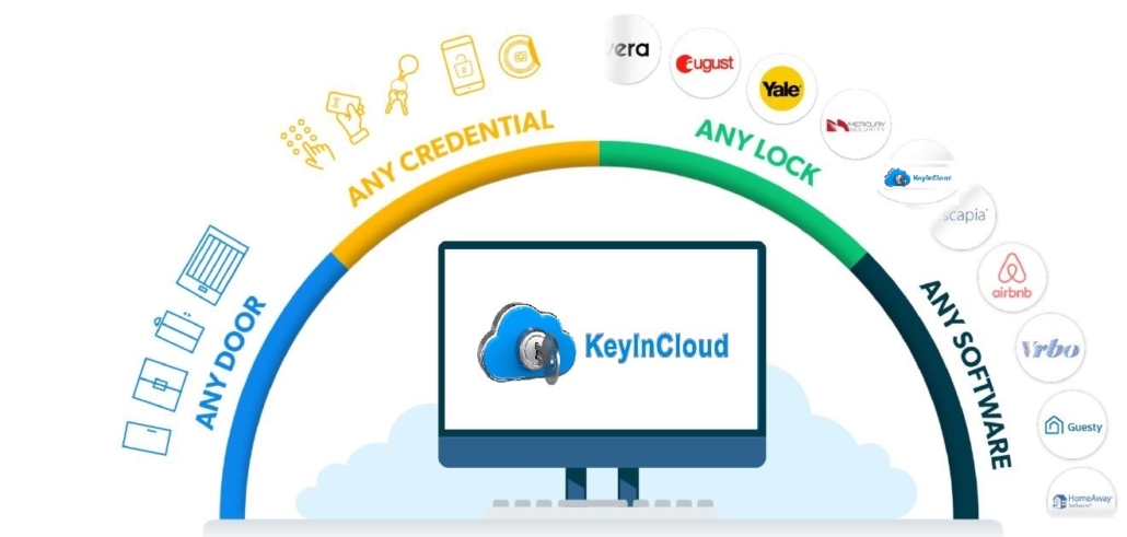 Technical Support - KeyInCloud